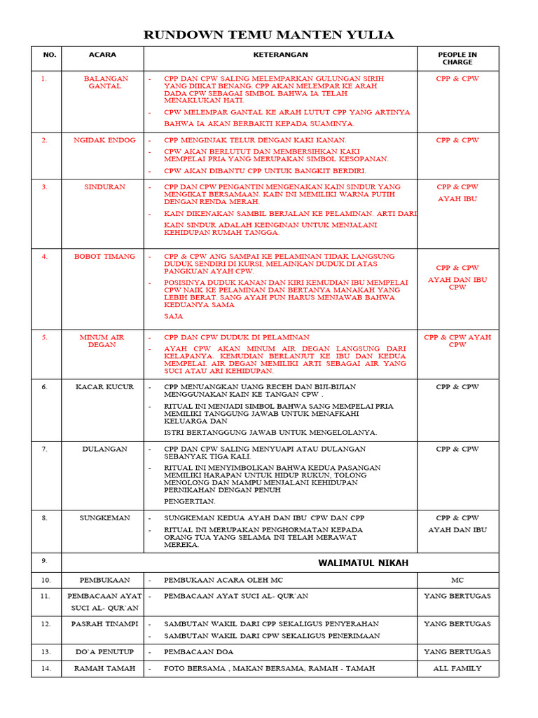 Rundown Temu Manten Yulia | PDF