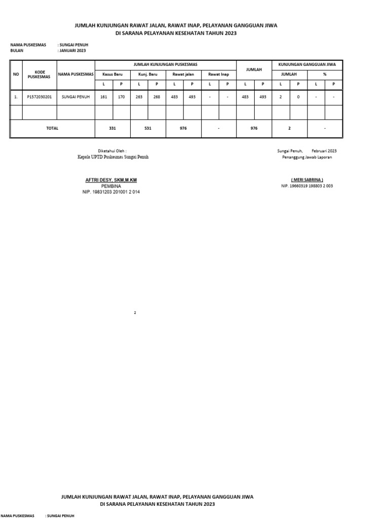 Laporan SP2TP 2019 | PDF