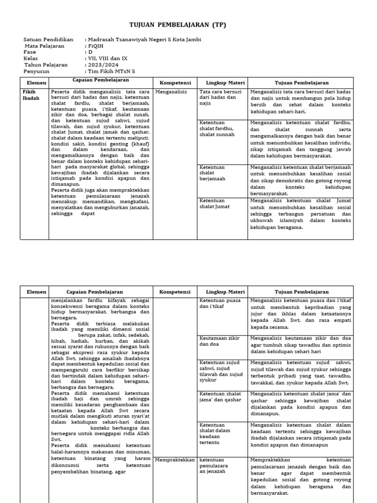 TP Fiqih Kelas 7 Tahun 2023 | PDF