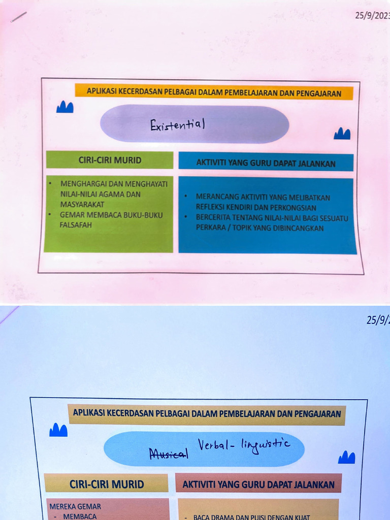 Multiple Intelligence | PDF