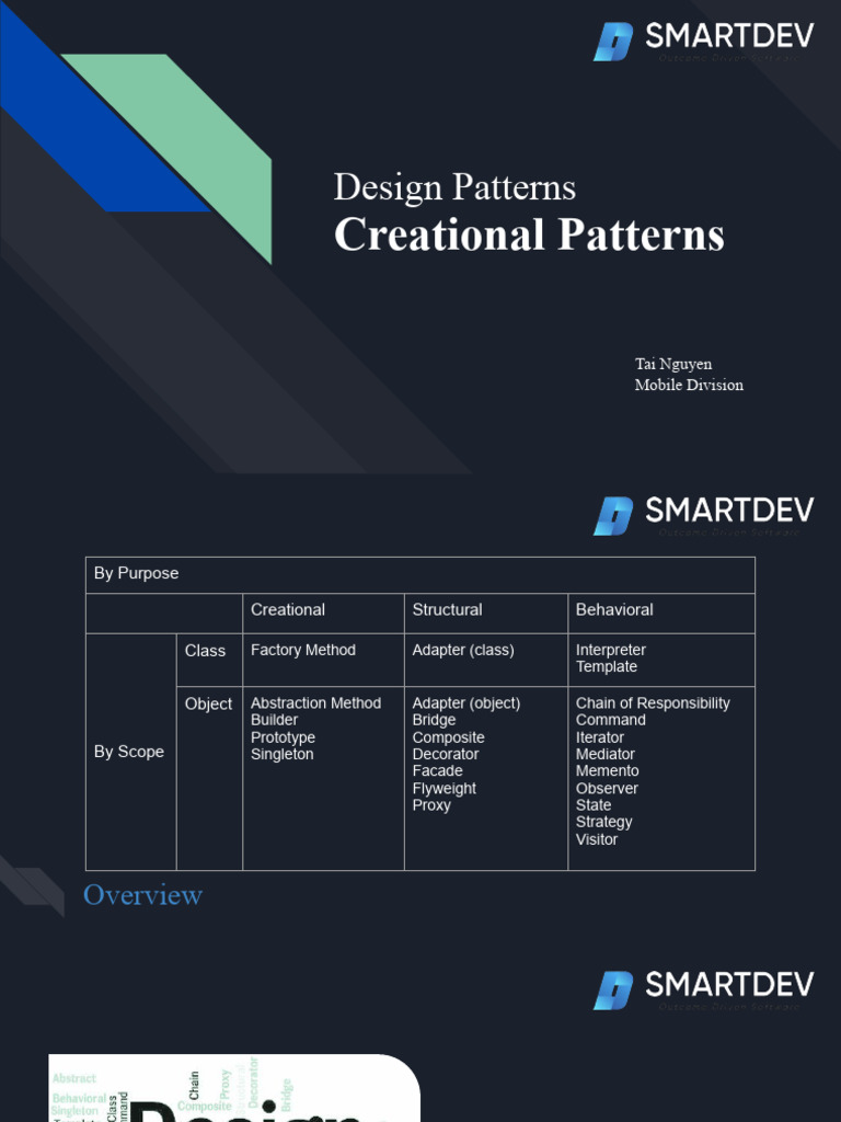 Creational Design Pattern | PDF | Method (Computer Programming) | Class ...