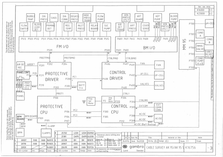 2 Ch08EN Cable Survey | PDF