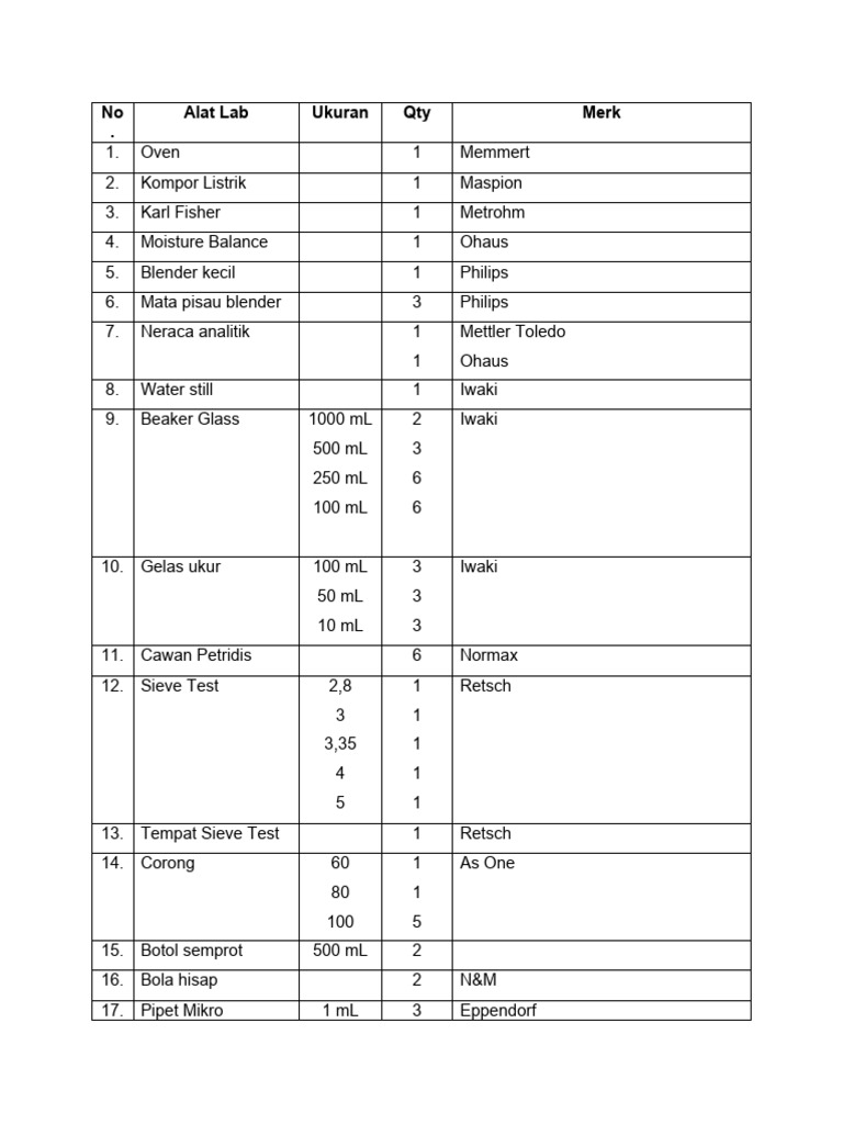 Comprehensive Lab Equipment List | PDF