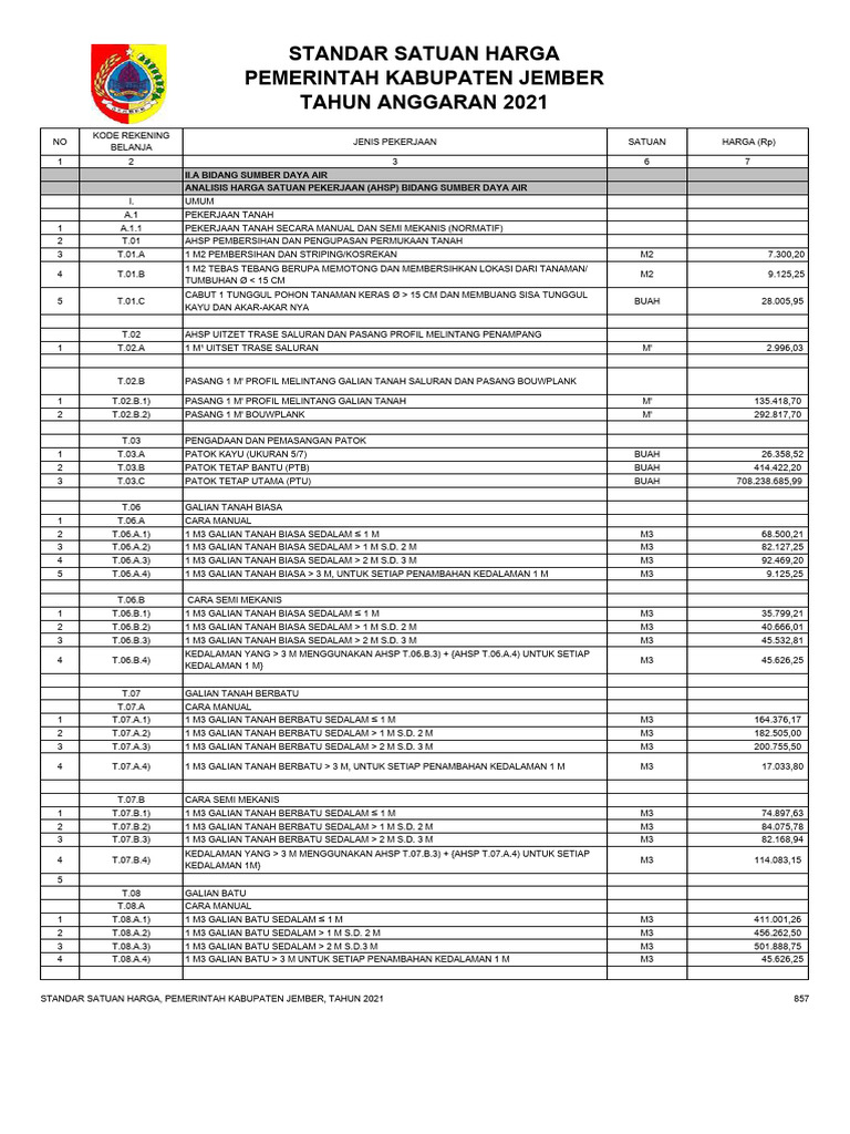 Ahsp SSH Jember 2021 | PDF