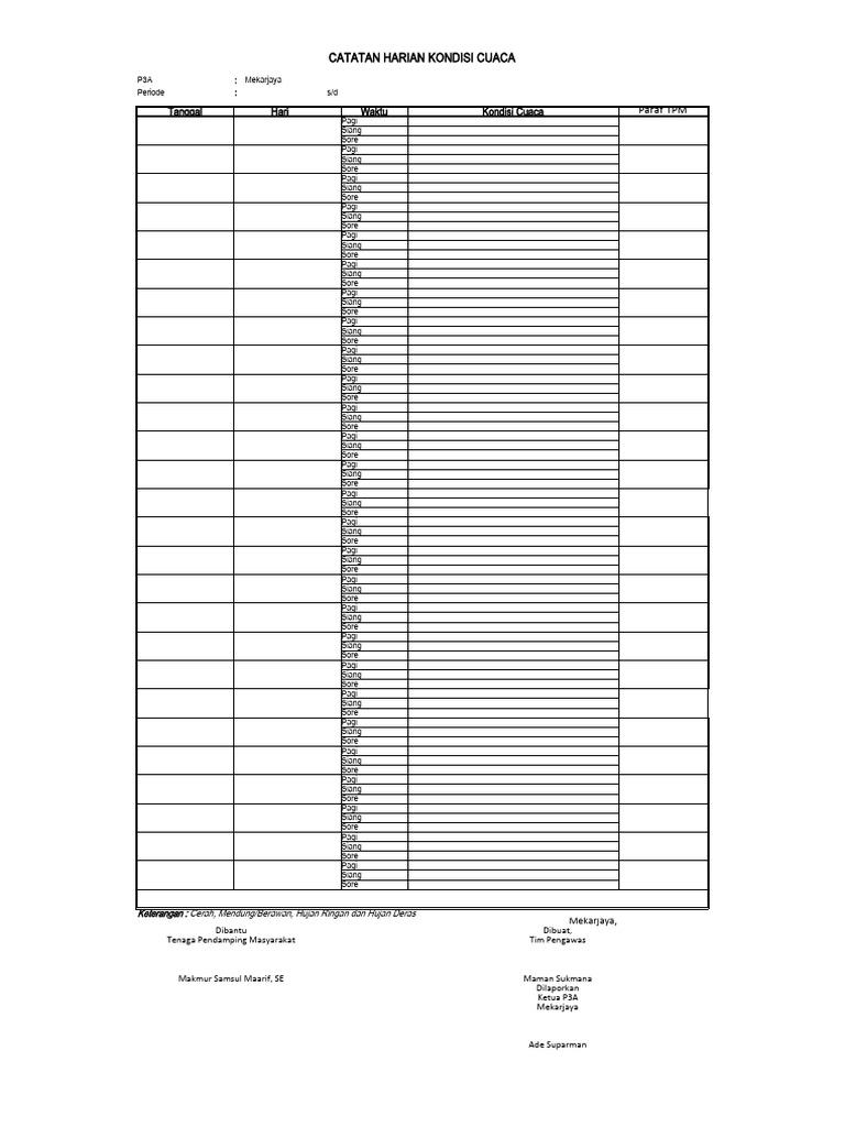 Contoh Laporan Kondisi Cuaca Desa | PDF
