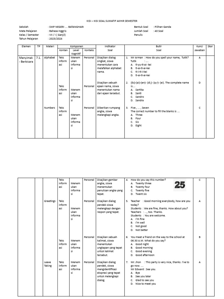 KISI-KISI SAS KLS 7 Tahun 2023 | PDF