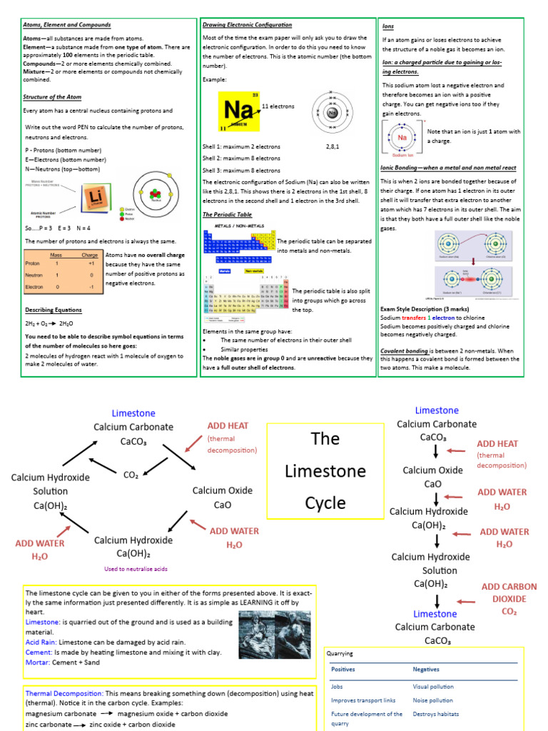 Year 11 Science Knowledge Organisers C1 | PDF | Ion | Oxide
