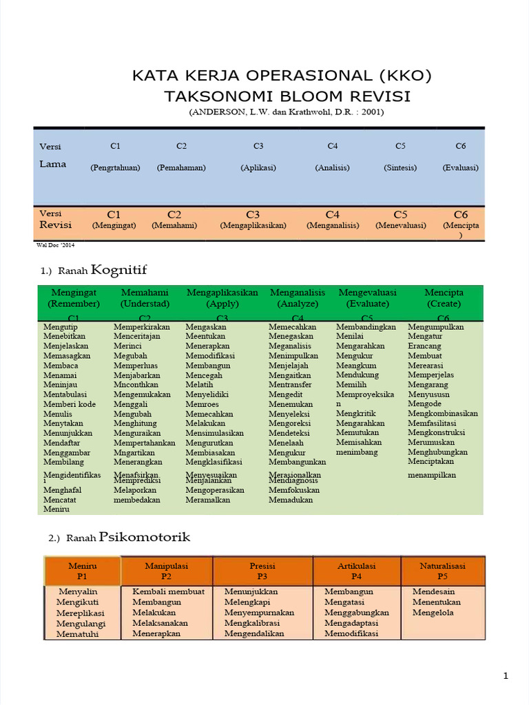 PDF Kko Taksonomi Bloom Revisi Anderson | PDF