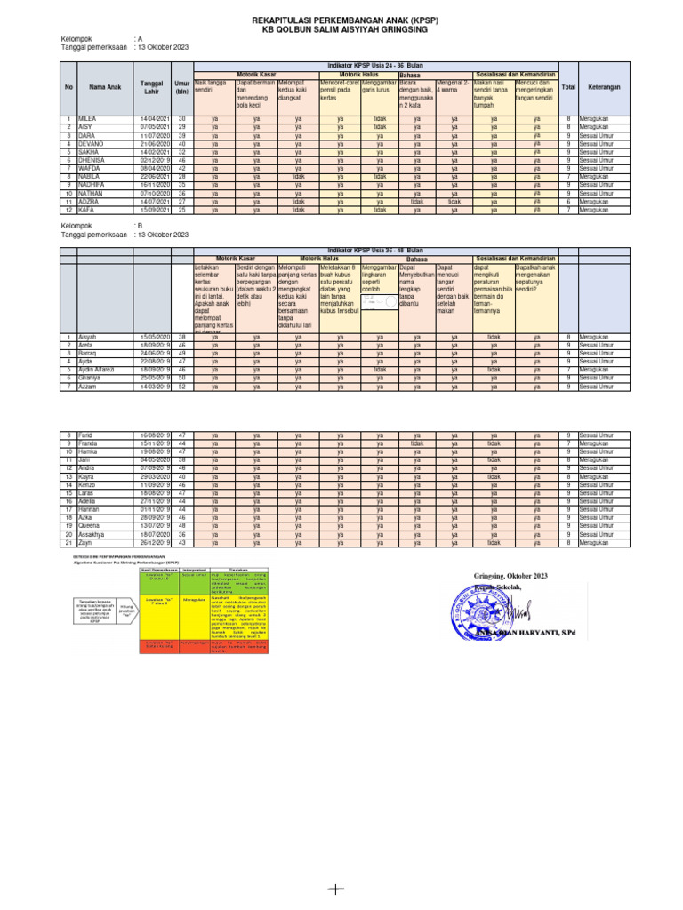 Rekapitulasi Perkembangan Anak Paud | PDF