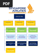 CAAP Org Chart | PDF | Transport Safety | Aviation Safety