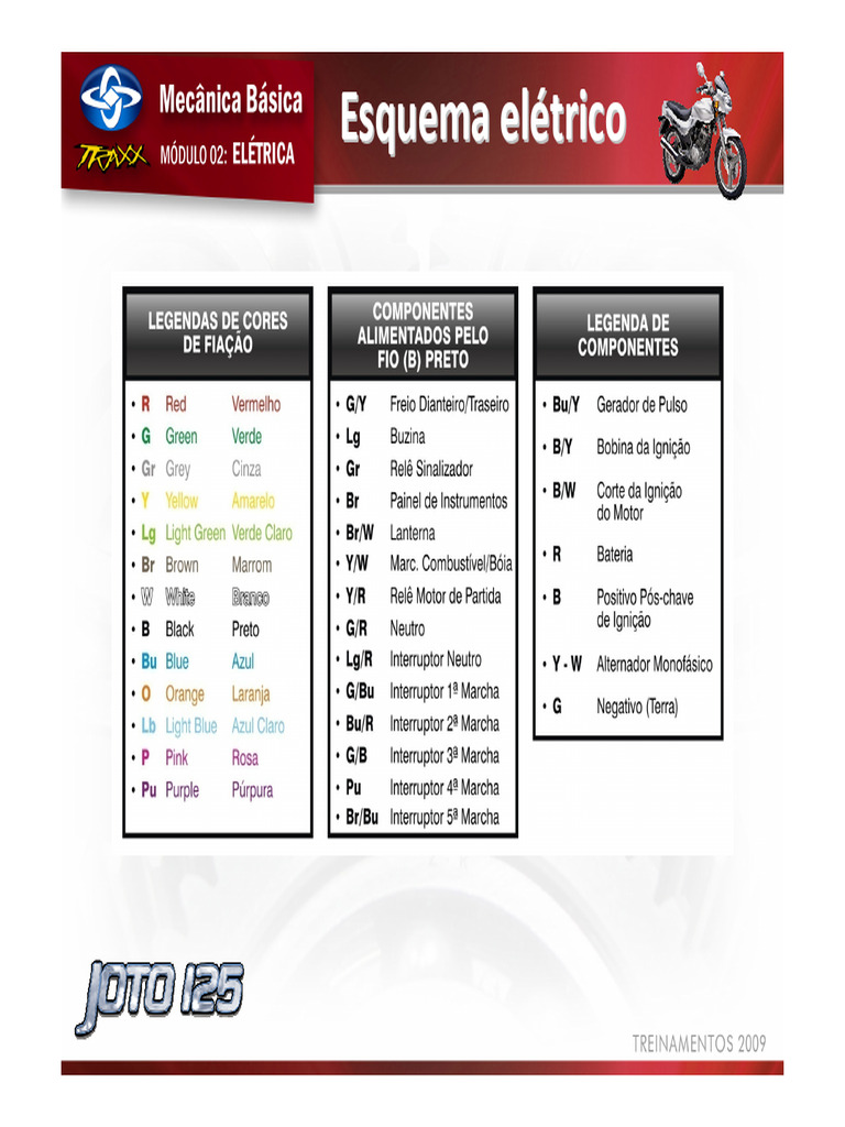 Esquema Elétrico - Joto | PDF