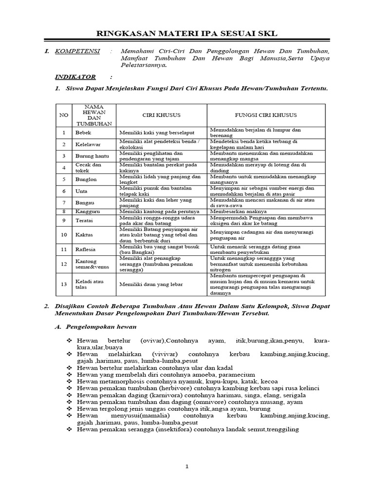Rangkuman Materi Ipa | PDF