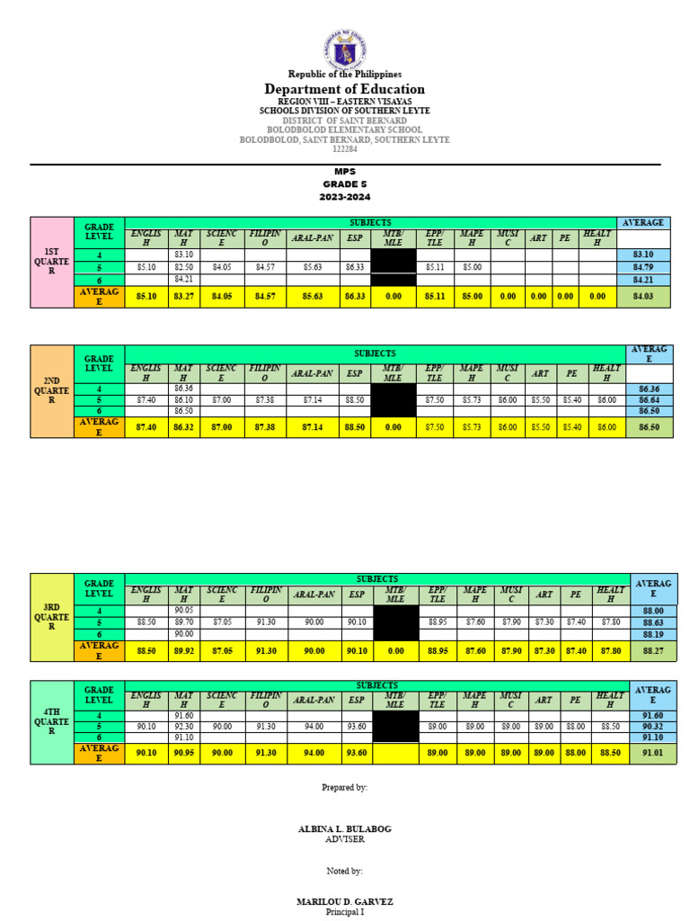 Grade 5 MPS 2023-2024 | PDF