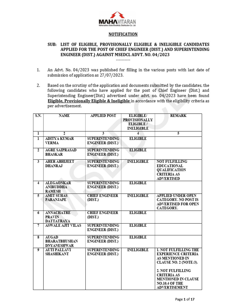 Msedcl-Advt.-No.-04 2023 Notification 05.01.2024 | PDF