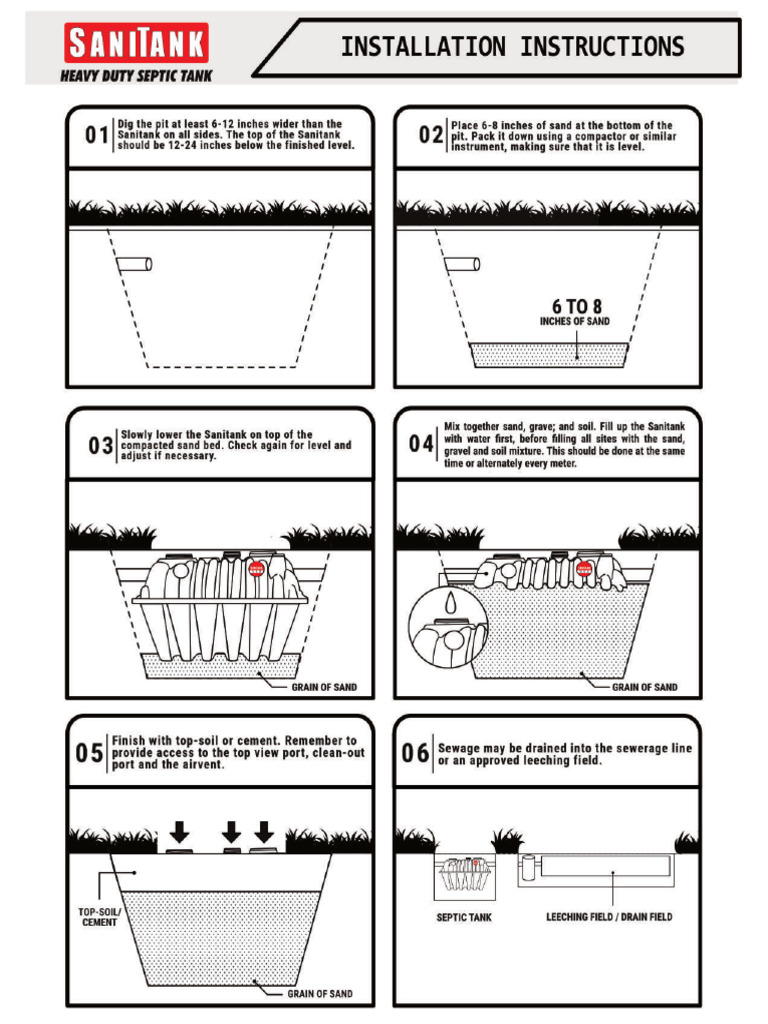 Sanitank Installation | PDF