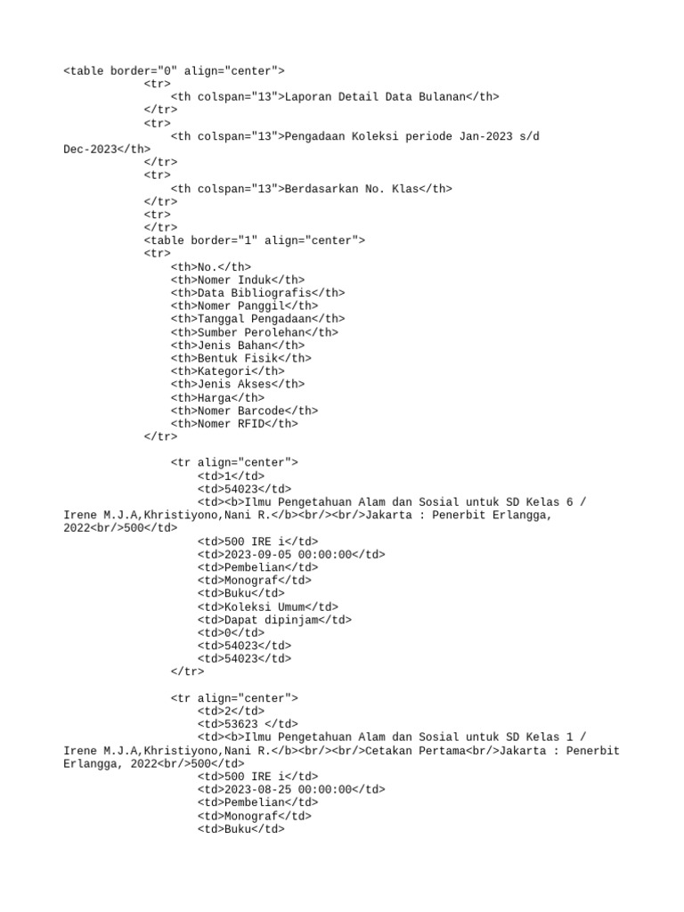 Pengadaan Buku Global Offset 2023 | PDF