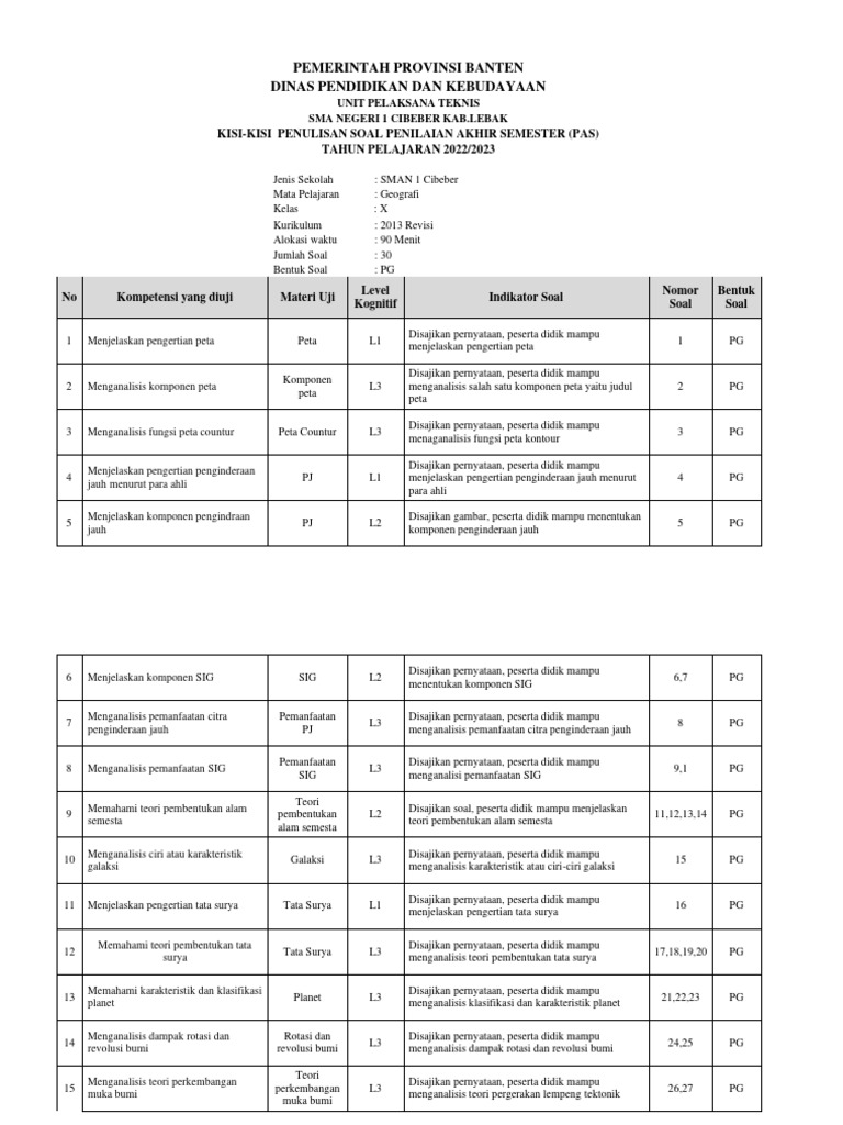 Kisi-Kisi Soal Geografi Kelas X | PDF