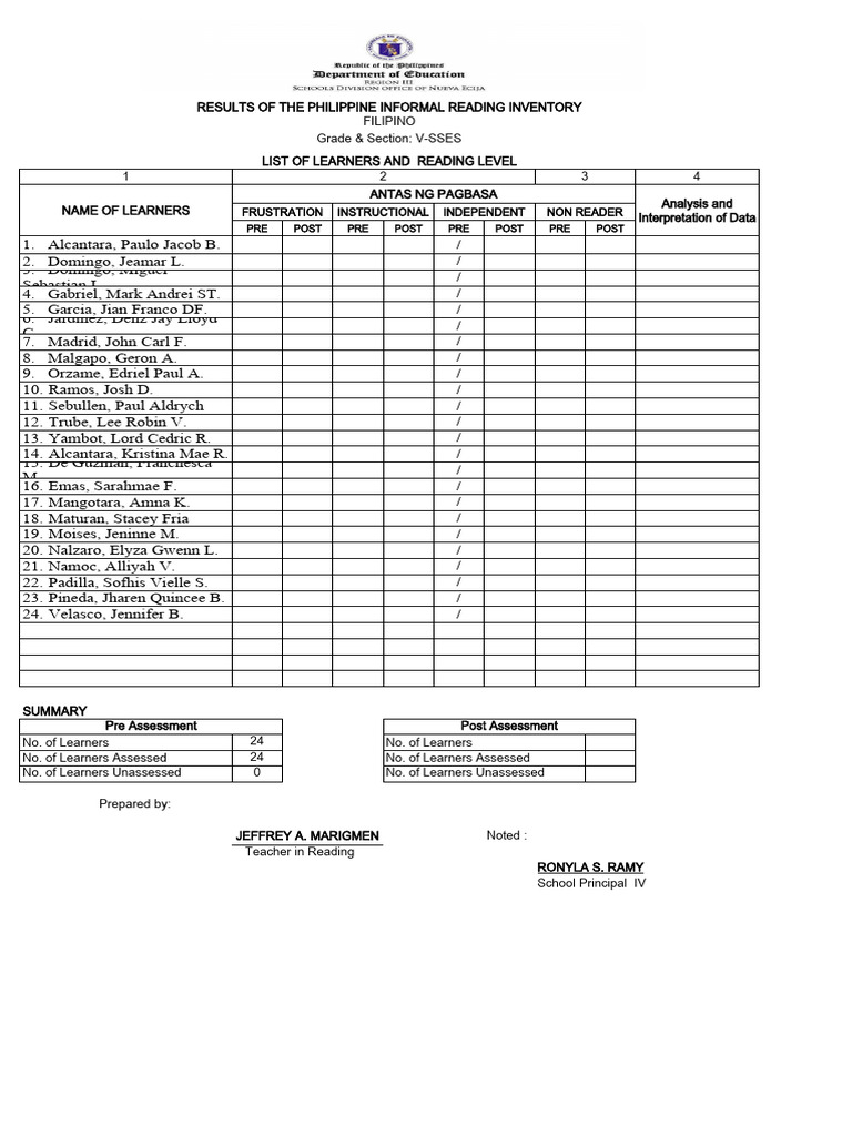 Phil Iri Report in Filipino Vi Sses | PDF