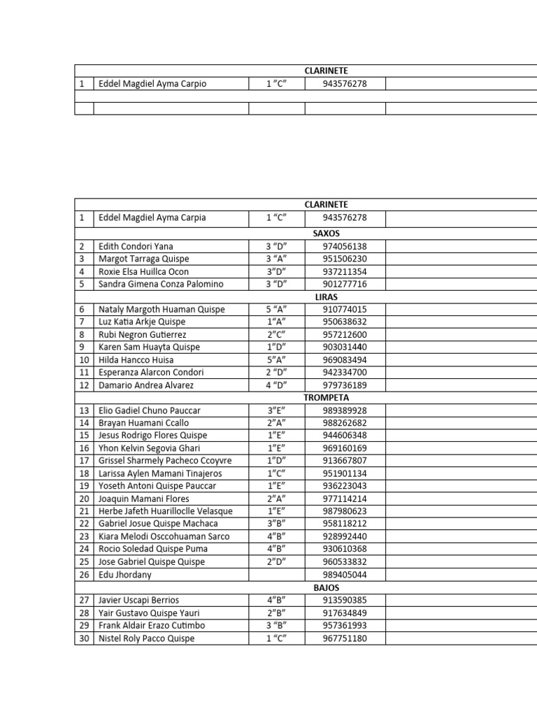 Lista de La Banda RSR Ofisial | PDF