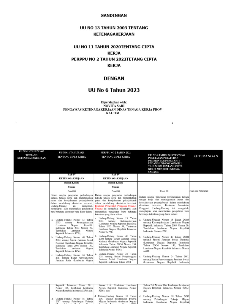 Sandingan UU 13, UU Cipta Kerja, Dan Perppu Cipta Kerja | PDF
