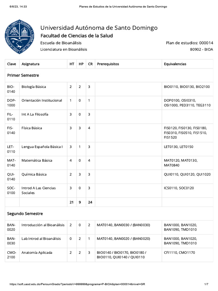 Pensum Licenciatura en Bioanalisis UASD | PDF | Especialidades Medicas ...