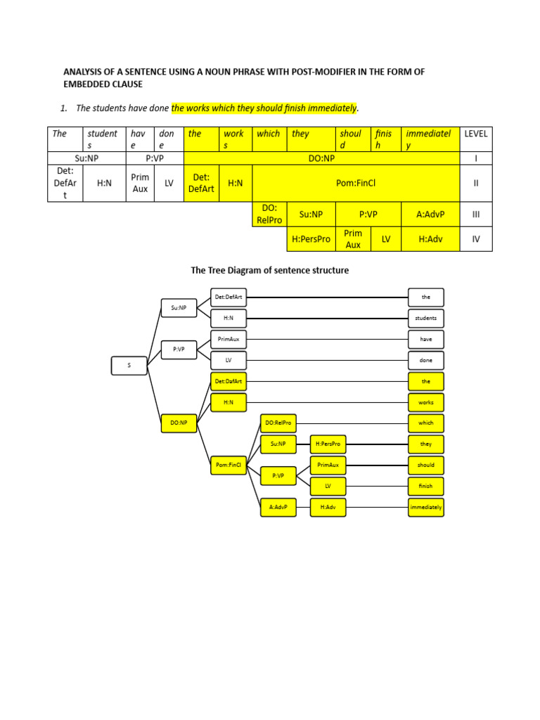 Example of Embedded Clause Analysis | PDF | Semantics | Linguistic ...