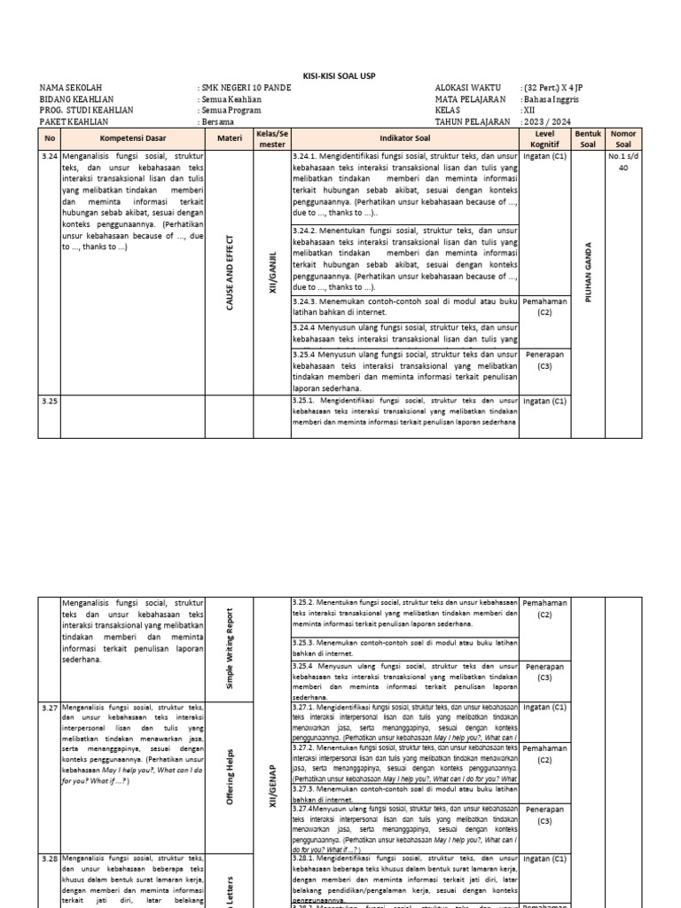 Kisi2 Usp 2023-2024 | PDF