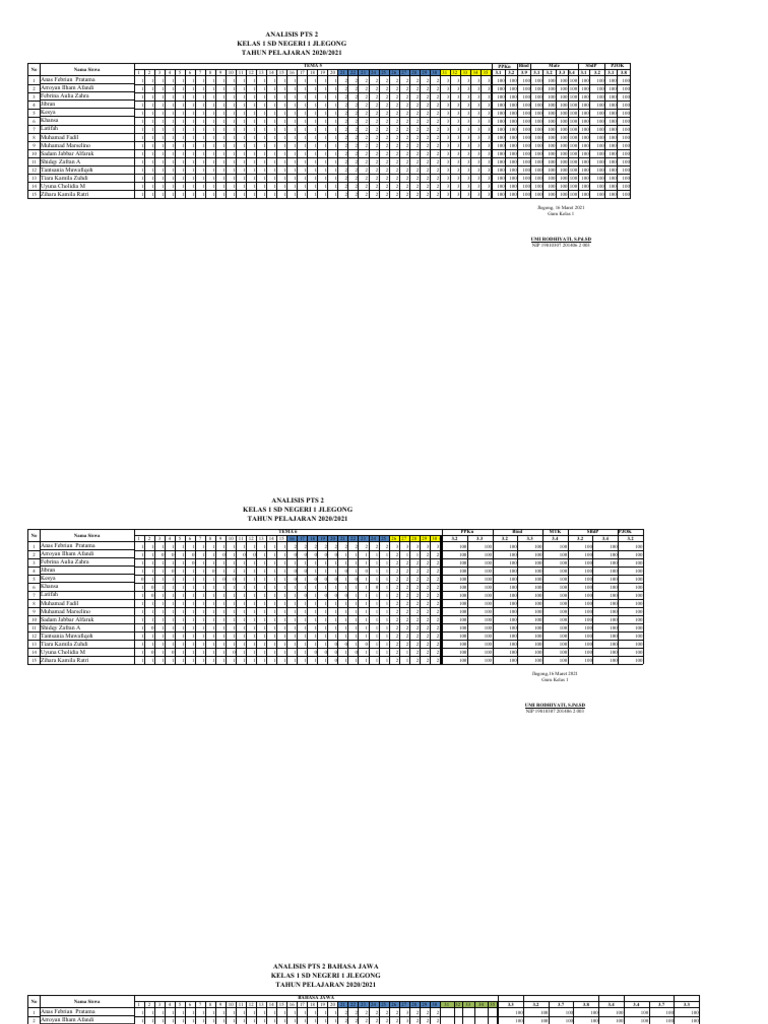 Analisis PTS 2 2021 | PDF