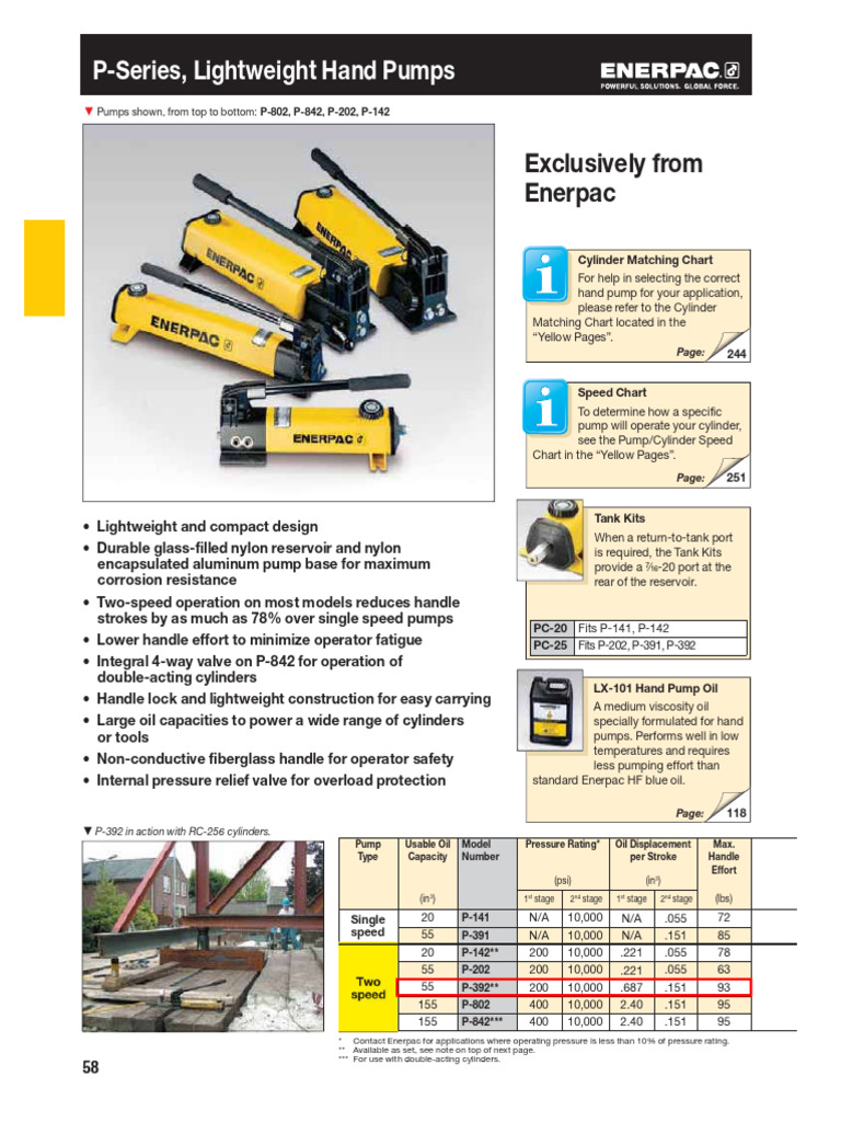 Enerpac P-Series Hand Pumps Overview | PDF | Pump | Mechanical Engineering
