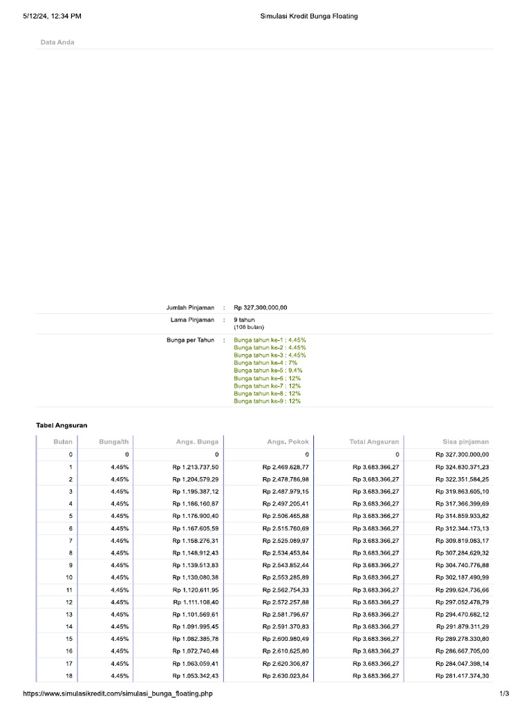 Simulasi BTN Syariah | PDF