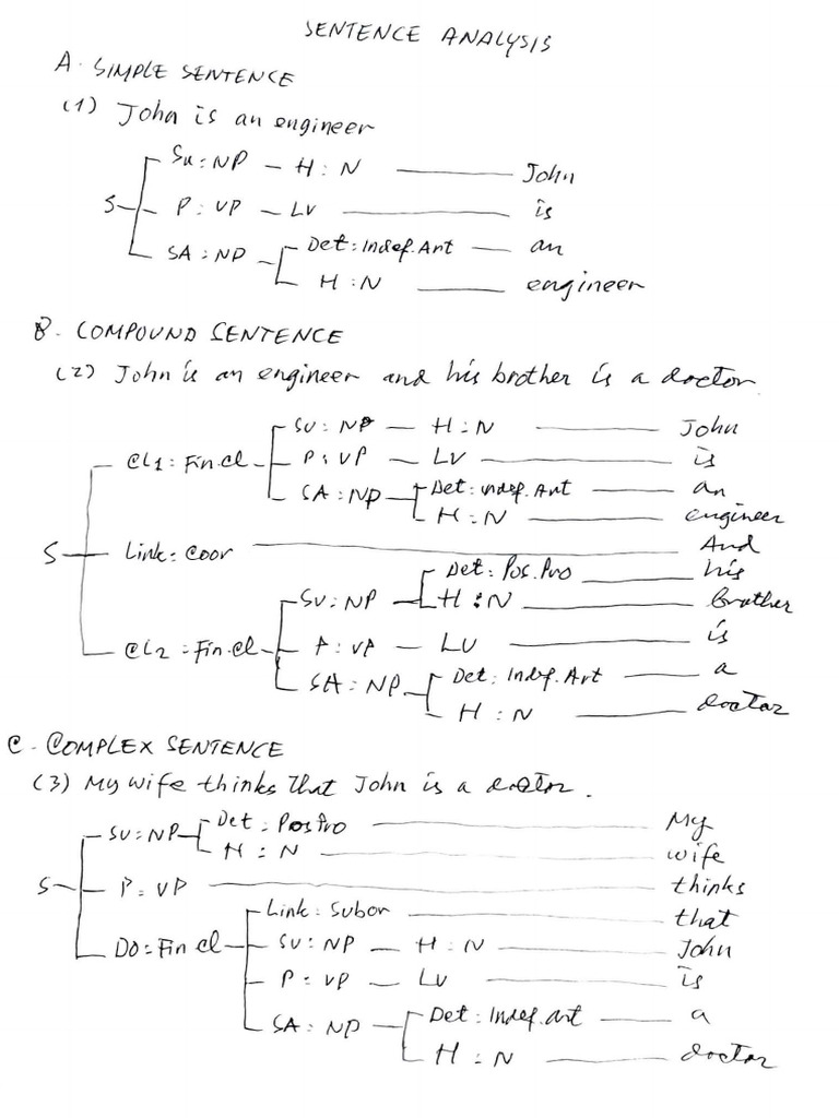Tree Diagram of Sentence Analysis | PDF