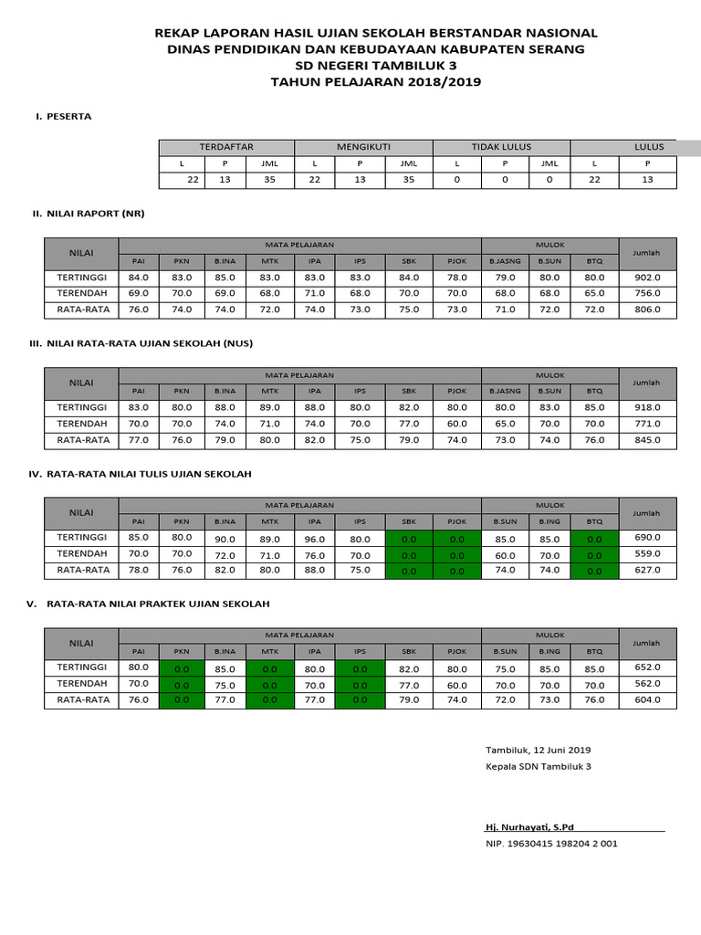 Rekap Hasil Ujian SDN Tambiluk 3 | PDF