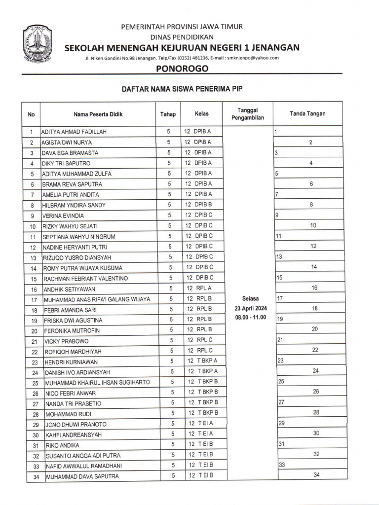 Daftar Penerima Pip | PDF