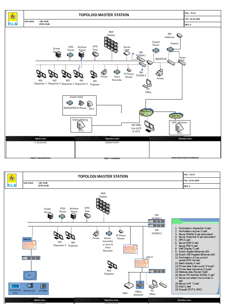 Topologi Master Station | PDF | Internet Protocols | Telecommunications ...