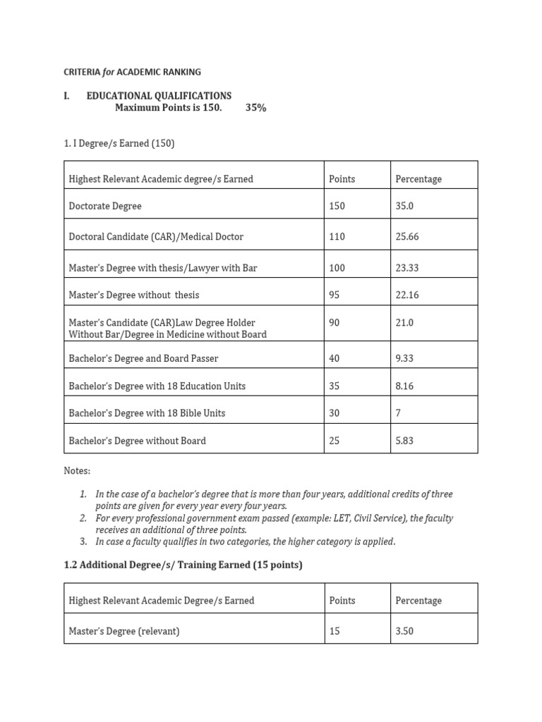 CRITERIA For ACADEMIC RANKING 2023 | PDF | Academic Degree | Bachelor's ...