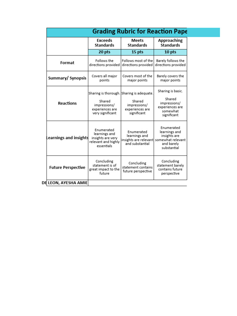 Ayesha de Leon - Grading Rubric For Reaction Paper | PDF