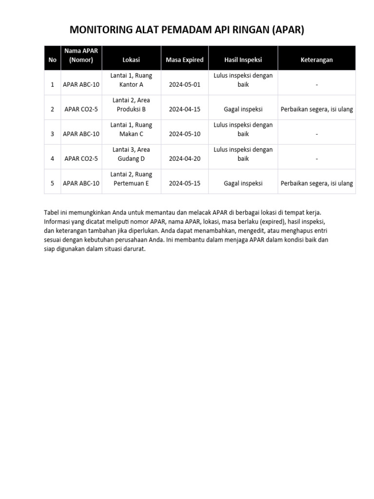 Tabel Monitoring Alat Pemadam Api Ringan (Apar) | PDF