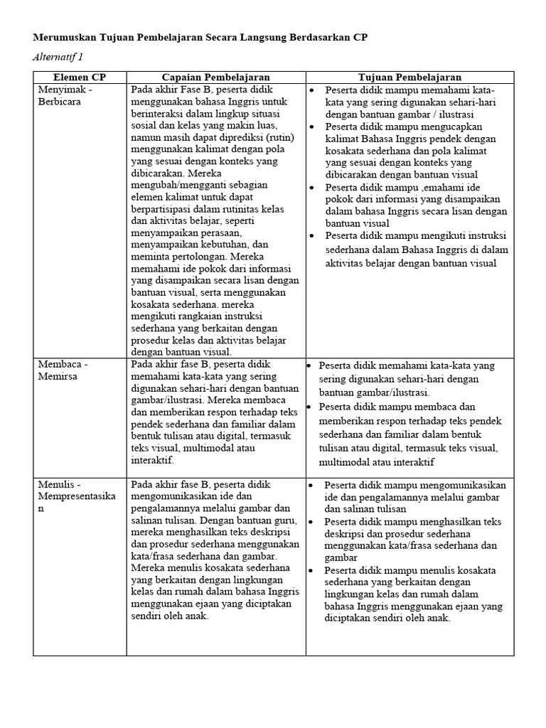LK Penyusunan TP ATP B.Ing WSP | PDF