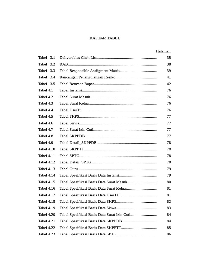 Daftar Tabel | PDF