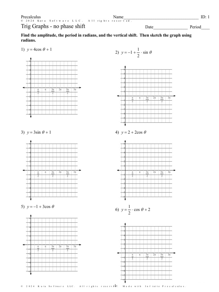 Mateo Quezada-Munoz - Trig Graphs - No Phase Shift | PDF