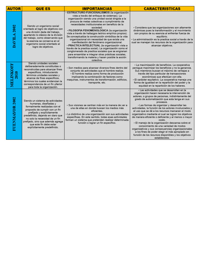 Cuadro Comparativo. Lectura Unidad 3 | Descargar gratis PDF | Economias Cuadro Comparativo. Lectura Unidad 3 | Descargar gratis PDF | Economias