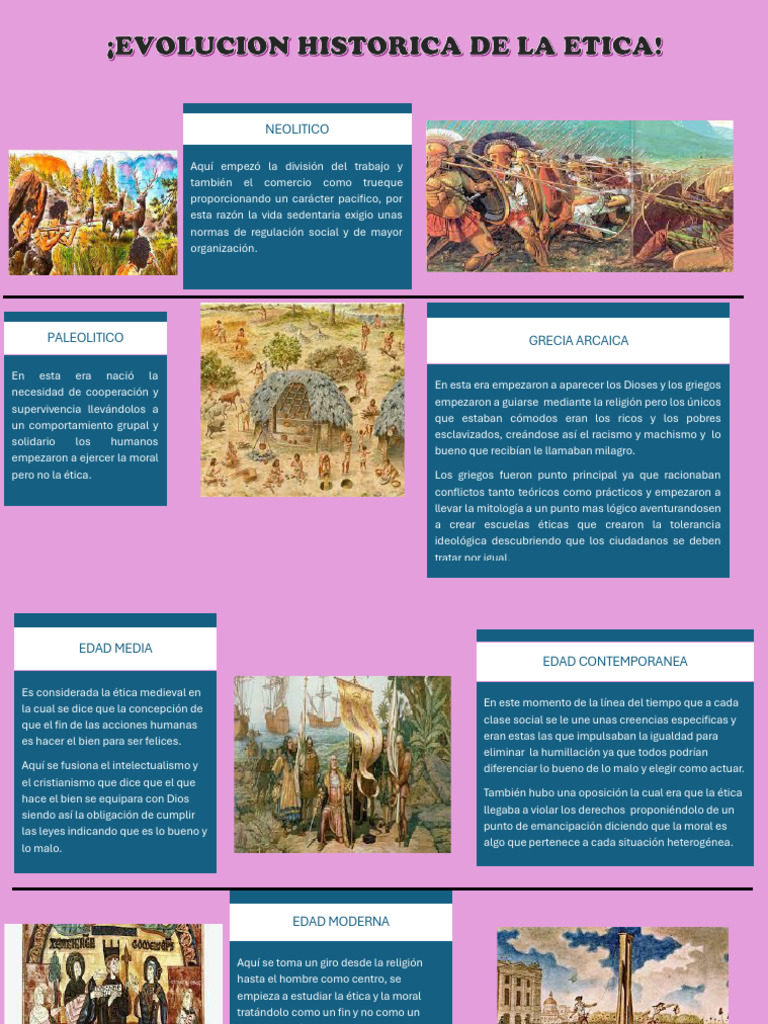 Linea Historica Etica | PDF | Moralidad | Antigua Grecia