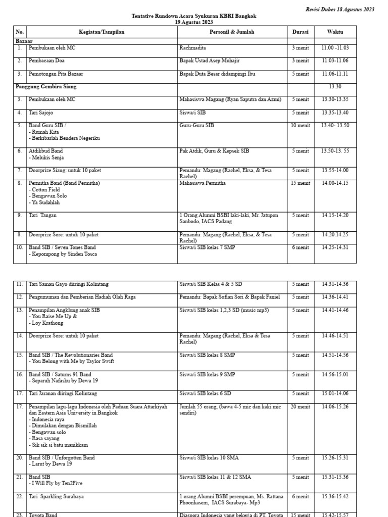 Tentative Rundown Acara Syukuran & Panggung Gembira | PDF