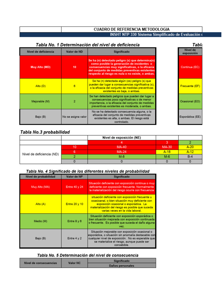 Clase Matriz Modelo NTP 330 | PDF