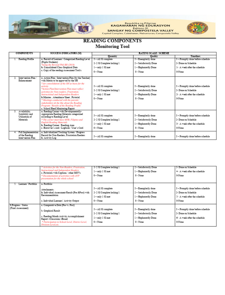 Reading Components Monitoring Tool | PDF | Learning | Human Communication