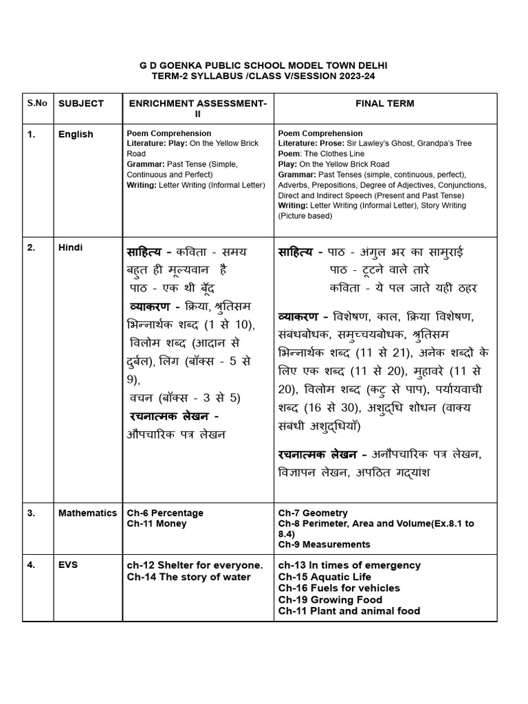 Grade-5 TERM-2 SYLLABUS - SESSION 2023-24 | PDF