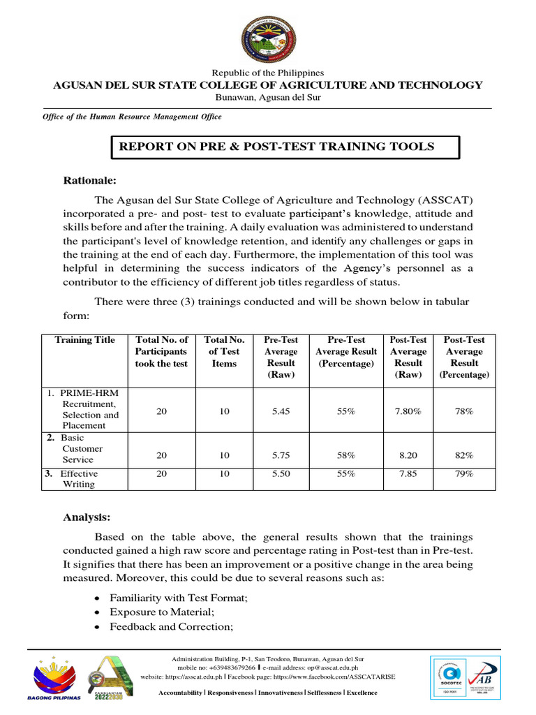 Training Impact Evaluation | PDF | Cognition | Behavior Modification