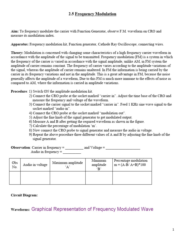 2.5 Frequency Modulation: Graphical Representation of Frequency ...