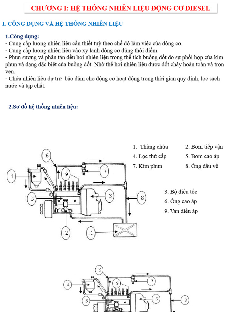 Bai 28 He Thong Cung Cap Nhien Lieu Va Khong Khi Trong Dong Co Diezen | PDF