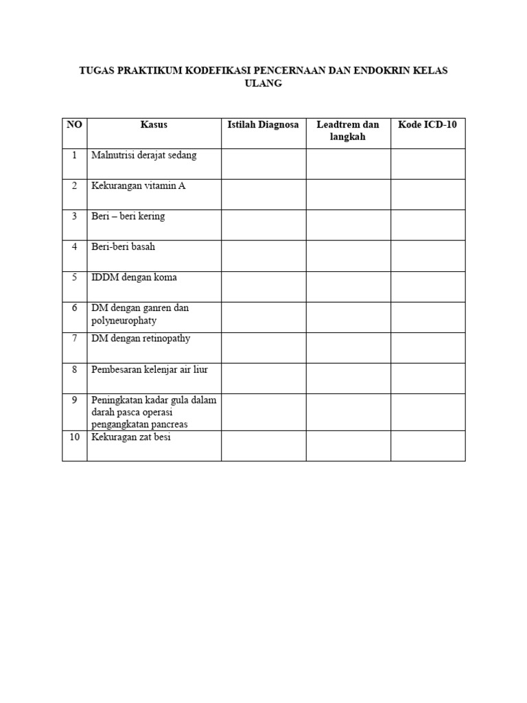 Soal Koding 2 Kelas Ulang Tugas 2 Pdf Memasak Makanan Anggur